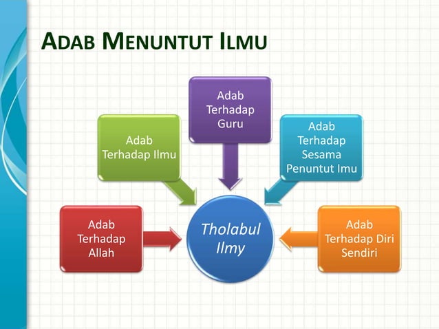 Adab Menuntut Ilmu.pptx