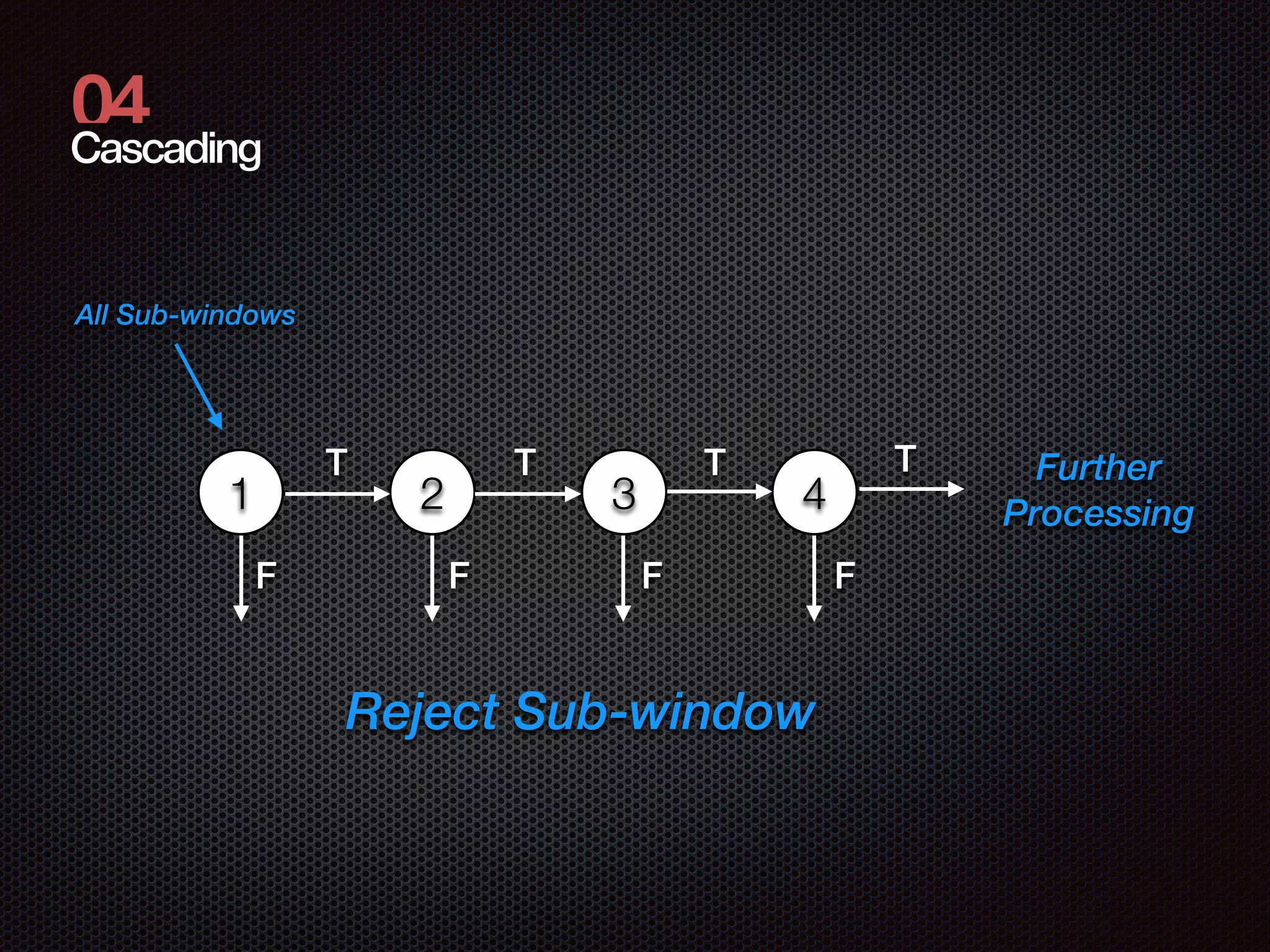 Adaboost를 이용한 face recognition | PPT