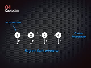 Adaboost를 이용한 face recognition | PPT