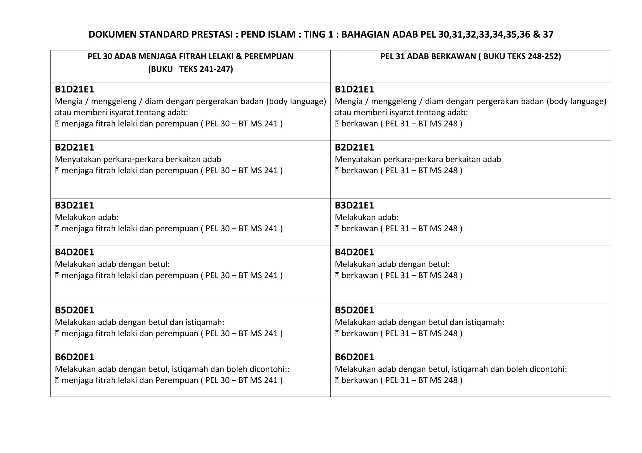 Adab pel 30 31 by tajuk | PPT