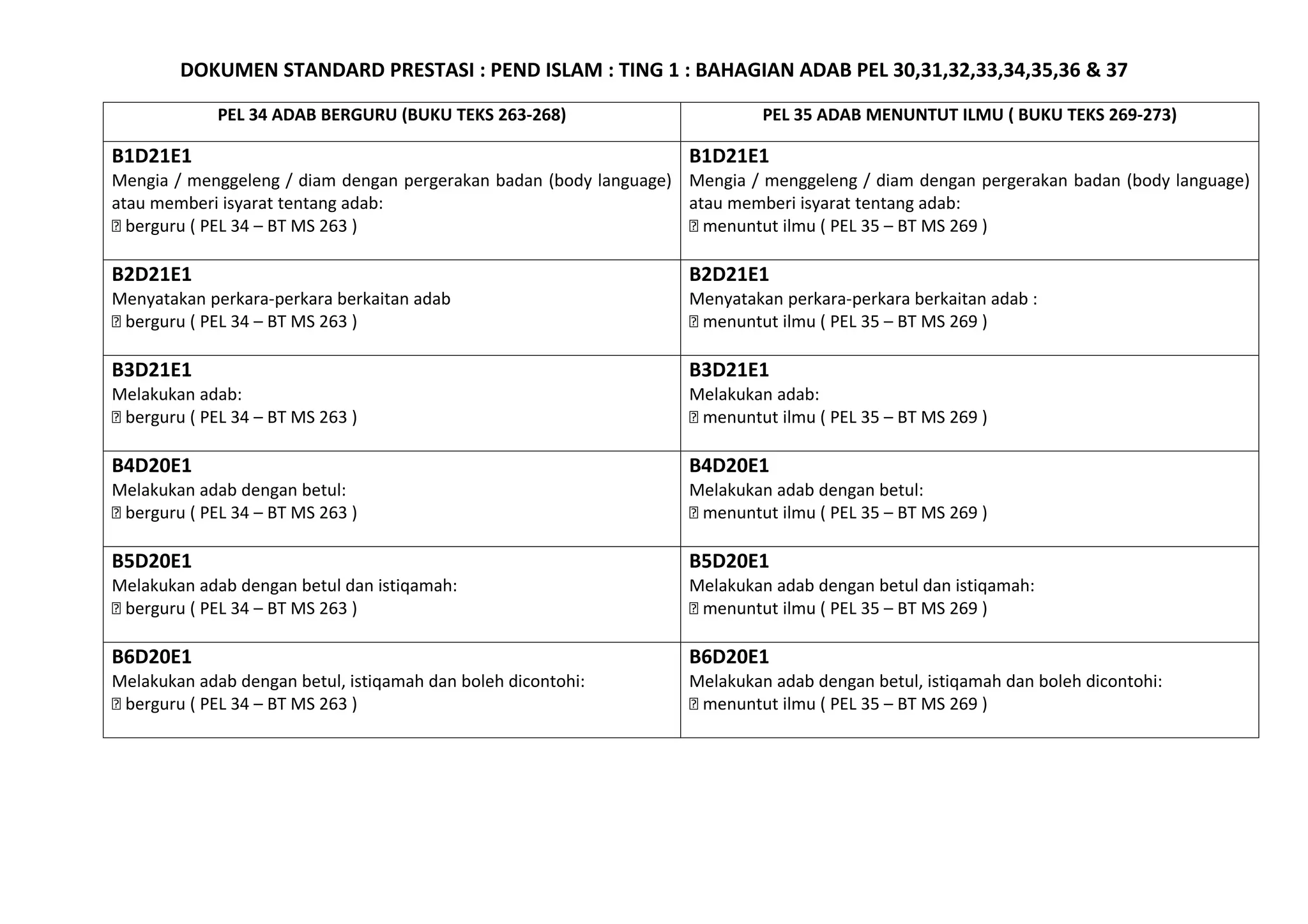 Adab pel 34 35 by tajuk | DOC