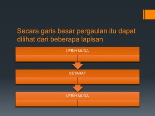 ADAB PERGAULAN MUSLIM.pptx