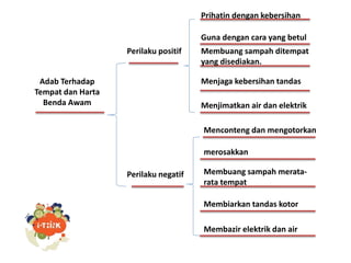 Adab tempat dan harta benda awam Tahun 6 | PPTX