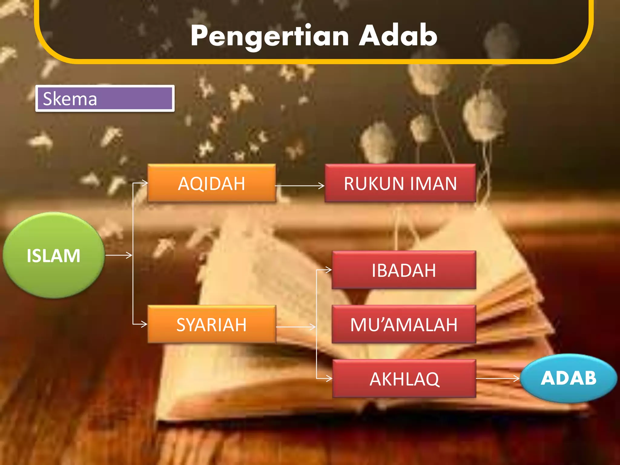 Adab Terhadap Orang Tua & Guru | PPTX
