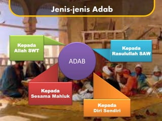 Adab Terhadap Orang Tua & Guru | PPTX