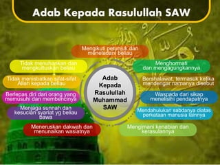 Adab Terhadap Orang Tua & Guru | PPTX
