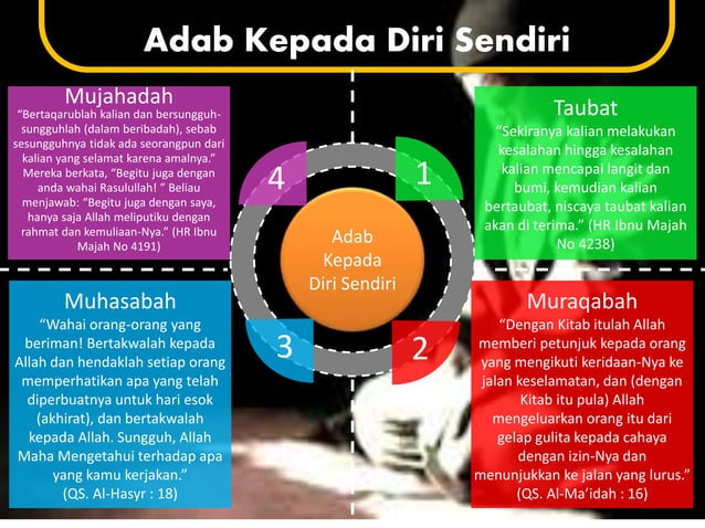Adab Terhadap Orang Tua & Guru | PPTX