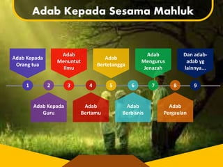 Adab Terhadap Orang Tua & Guru | PPTX