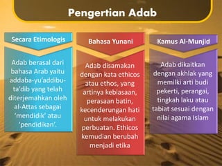 Adab Terhadap Orang Tua & Guru | PPTX