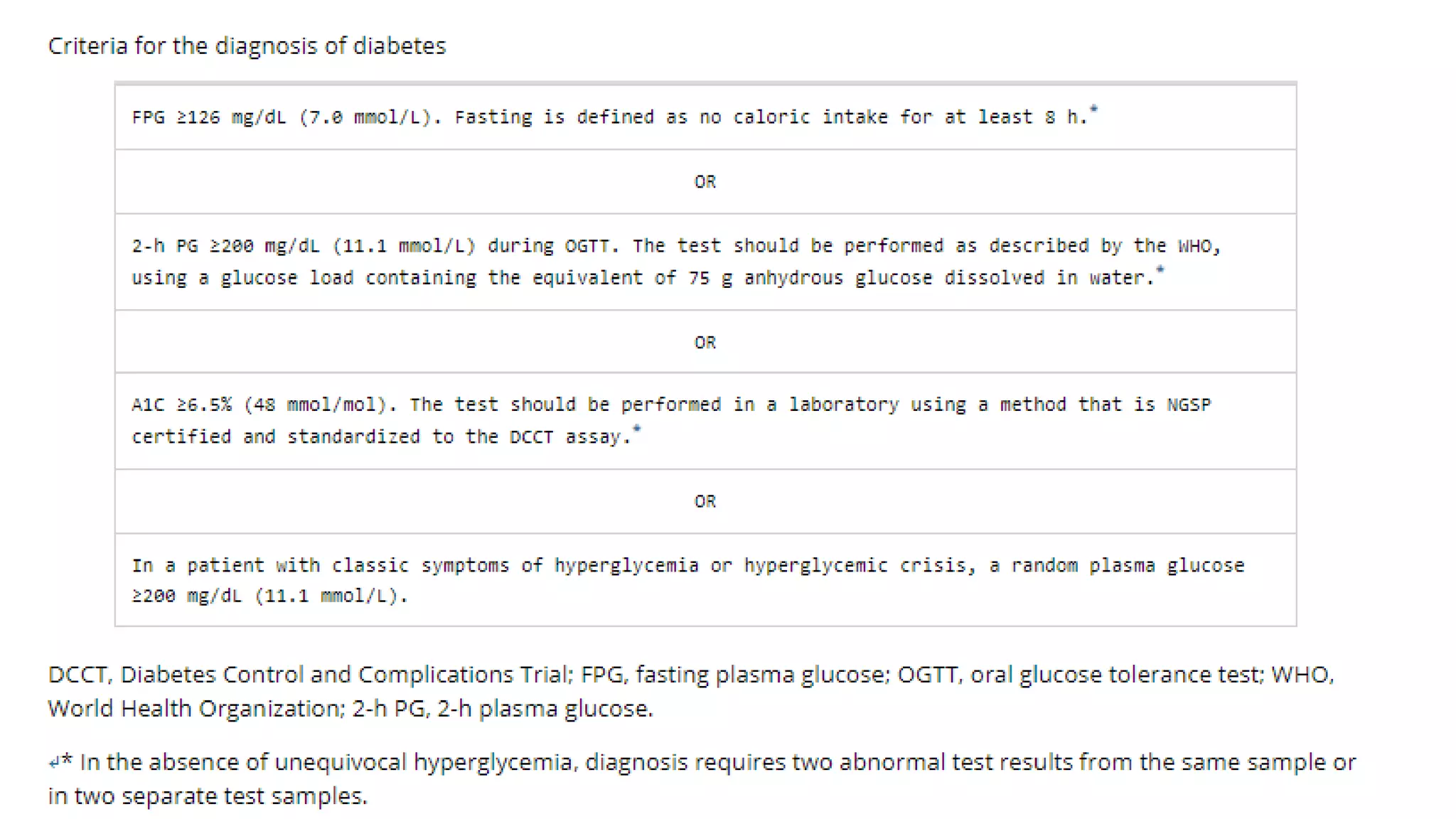 ADA classification of Diabetes, prediabetes, A1c, OGTT, FBS, RBS | PPTX