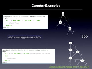GNATcoverage/GNATemulator launch | PPT