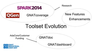 GNAT Pro User Day: AdaCore Insights | PPT