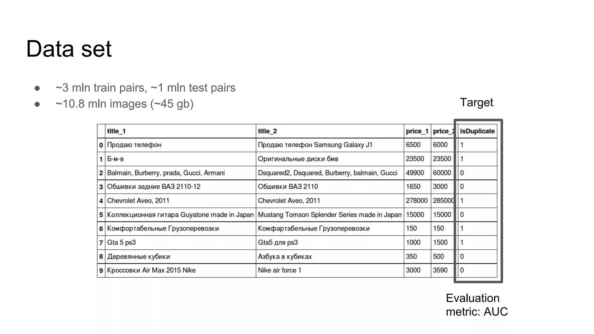 Avito Duplicate Ads Detection @ kaggle | PDF | Graphics Software | Computer Software and ...