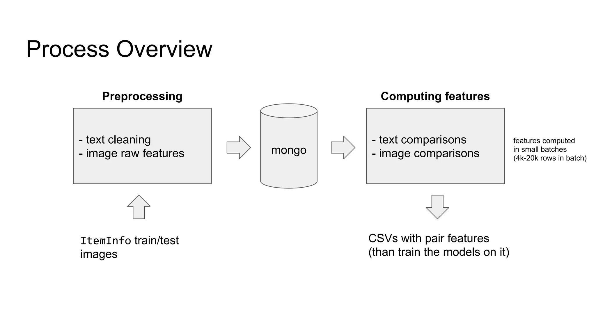 Avito Duplicate Ads Detection @ kaggle | PDF | Graphics Software | Computer Software and ...