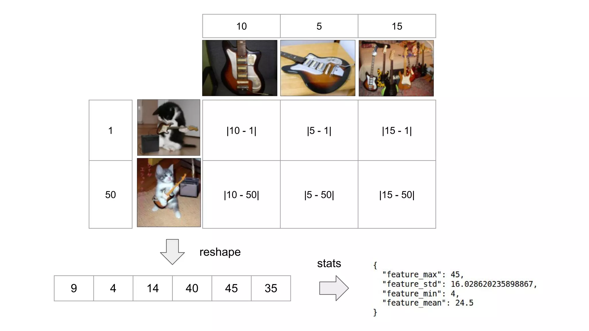 Avito Duplicate Ads Detection @ kaggle | PDF | Graphics Software | Computer Software and ...