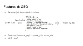 Avito Duplicate Ads Detection @ kaggle | PDF | Graphics Software | Computer Software and ...