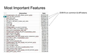 Avito Duplicate Ads Detection @ kaggle | PDF | Graphics Software | Computer Software and ...