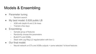 Avito Duplicate Ads Detection @ kaggle | PDF | Graphics Software | Computer Software and ...