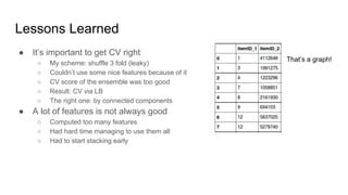 Avito Duplicate Ads Detection @ kaggle | PDF | Graphics Software | Computer Software and ...