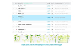 Avito Duplicate Ads Detection @ kaggle | PDF | Graphics Software | Computer Software and ...