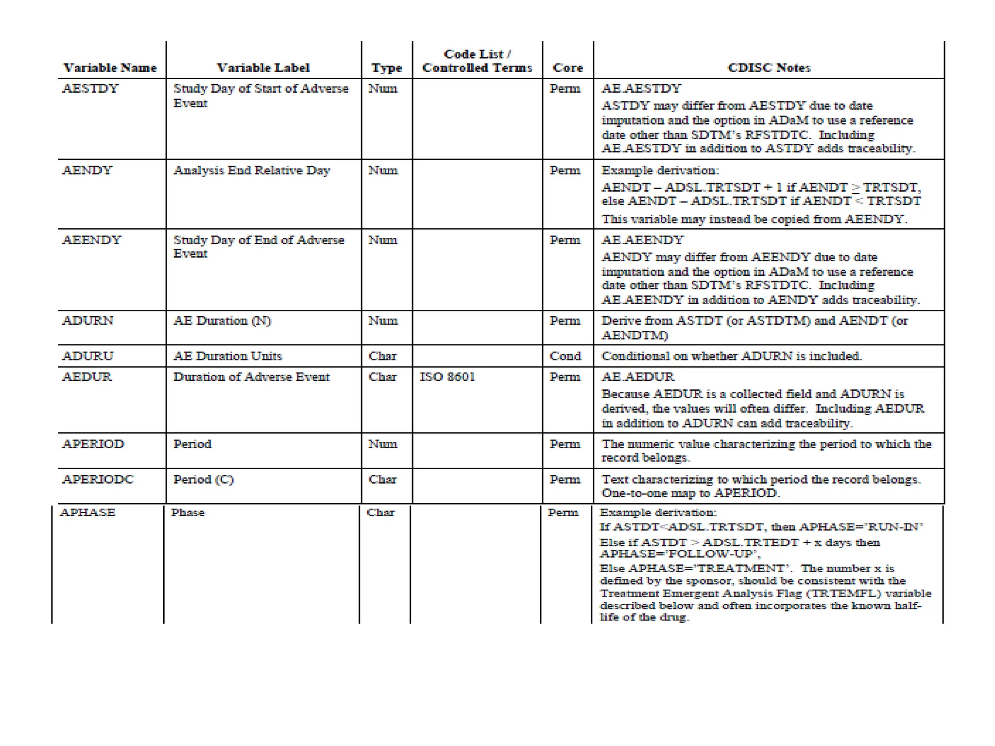 Analysis Data Model Introducing The Cdisc Analysis Data Model Adam