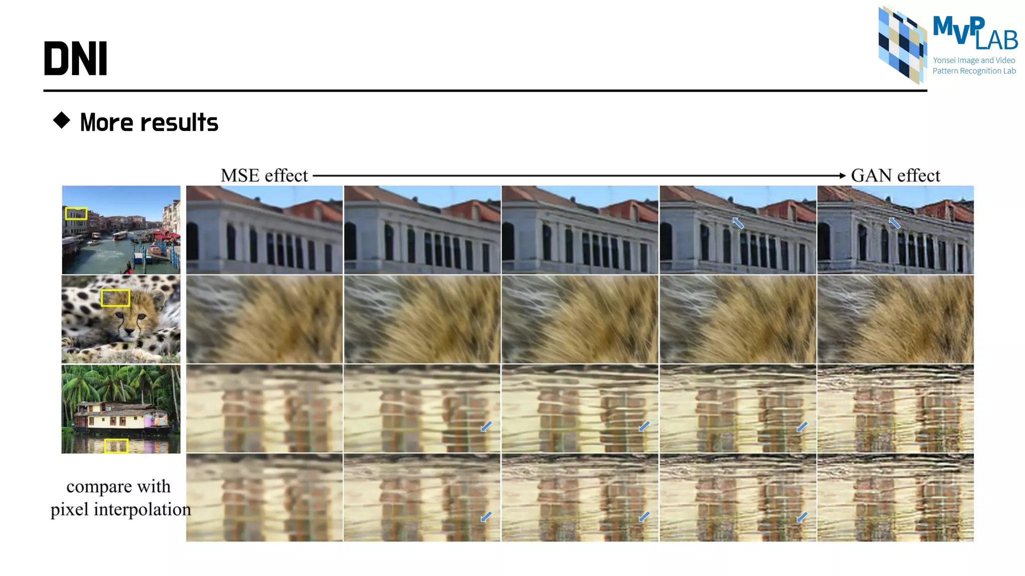 PR-240: Modulating Image Restoration with Continual Levels via Adaptive ...