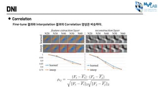 PR-240: Modulating Image Restoration with Continual Levels via Adaptive Feature Modification ...
