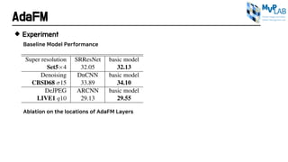 PR-240: Modulating Image Restoration with Continual Levels via Adaptive Feature Modification ...