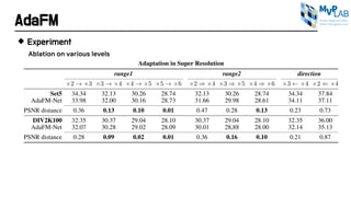 PR-240: Modulating Image Restoration with Continual Levels via Adaptive Feature Modification ...