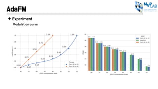 PR-240: Modulating Image Restoration with Continual Levels via Adaptive Feature Modification ...