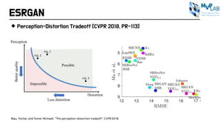 PR-240: Modulating Image Restoration with Continual Levels via Adaptive Feature Modification ...