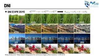 PR-240: Modulating Image Restoration with Continual Levels via Adaptive Feature Modification ...