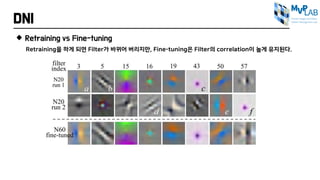 PR-240: Modulating Image Restoration with Continual Levels via Adaptive Feature Modification ...