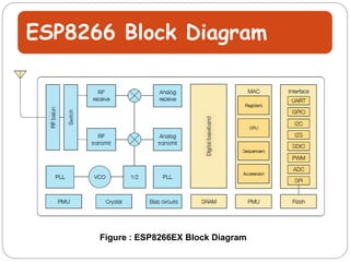 Adafruit_IoT_Platform | PPTX