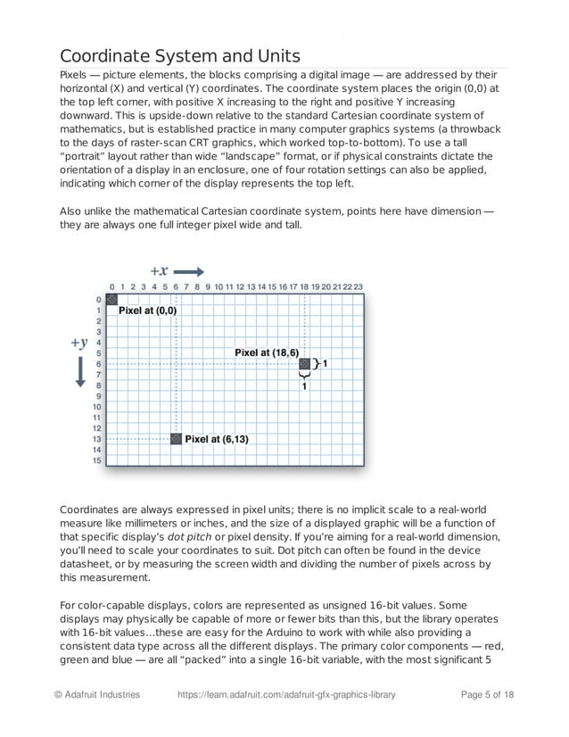 Adafruit gfx graphics library | PDF