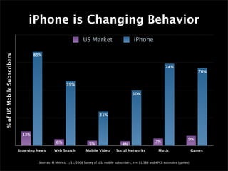 Trends in Mobile & The Impact on Advertising | PDF