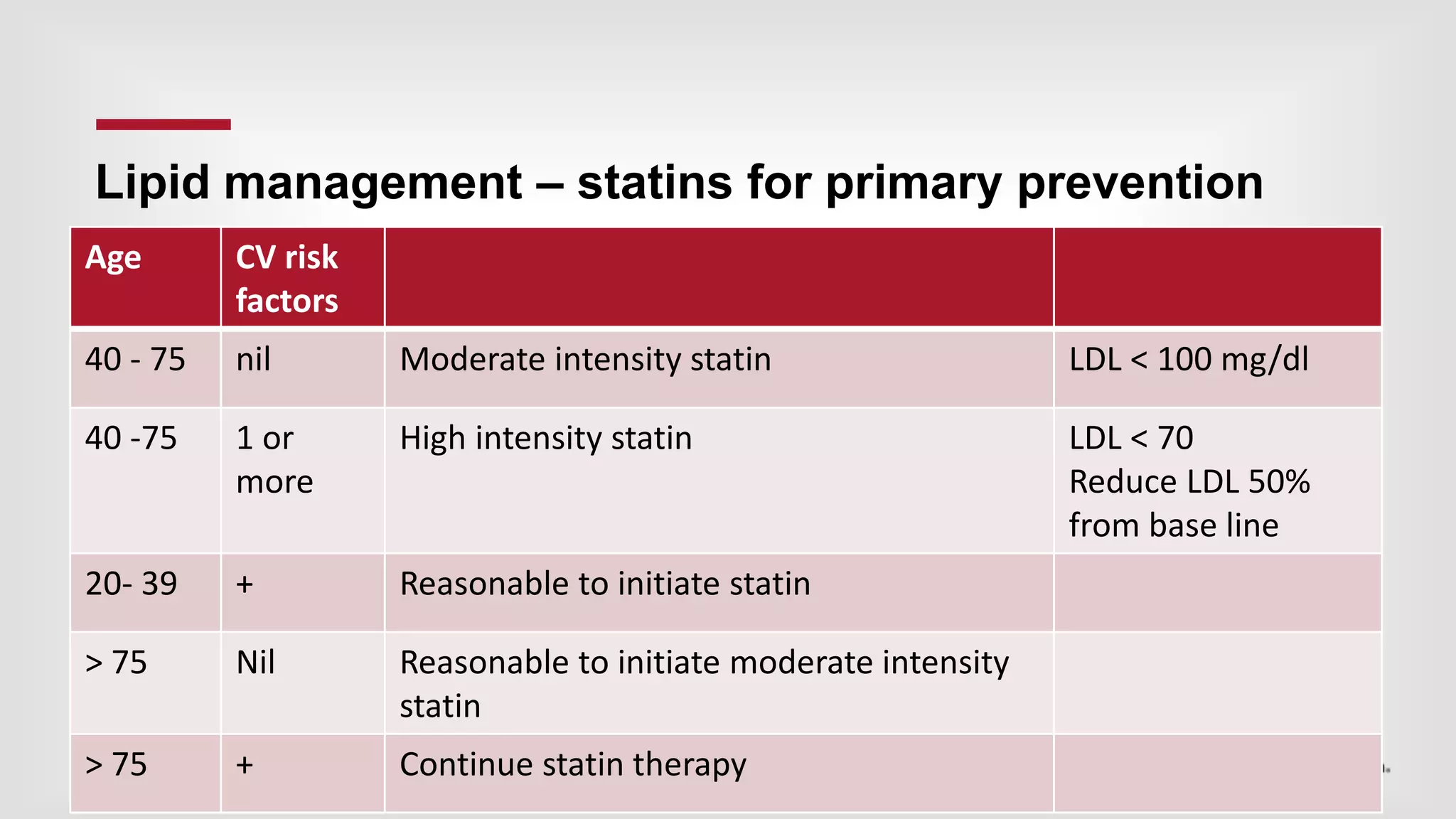 ADA GUIDELINE.pptx