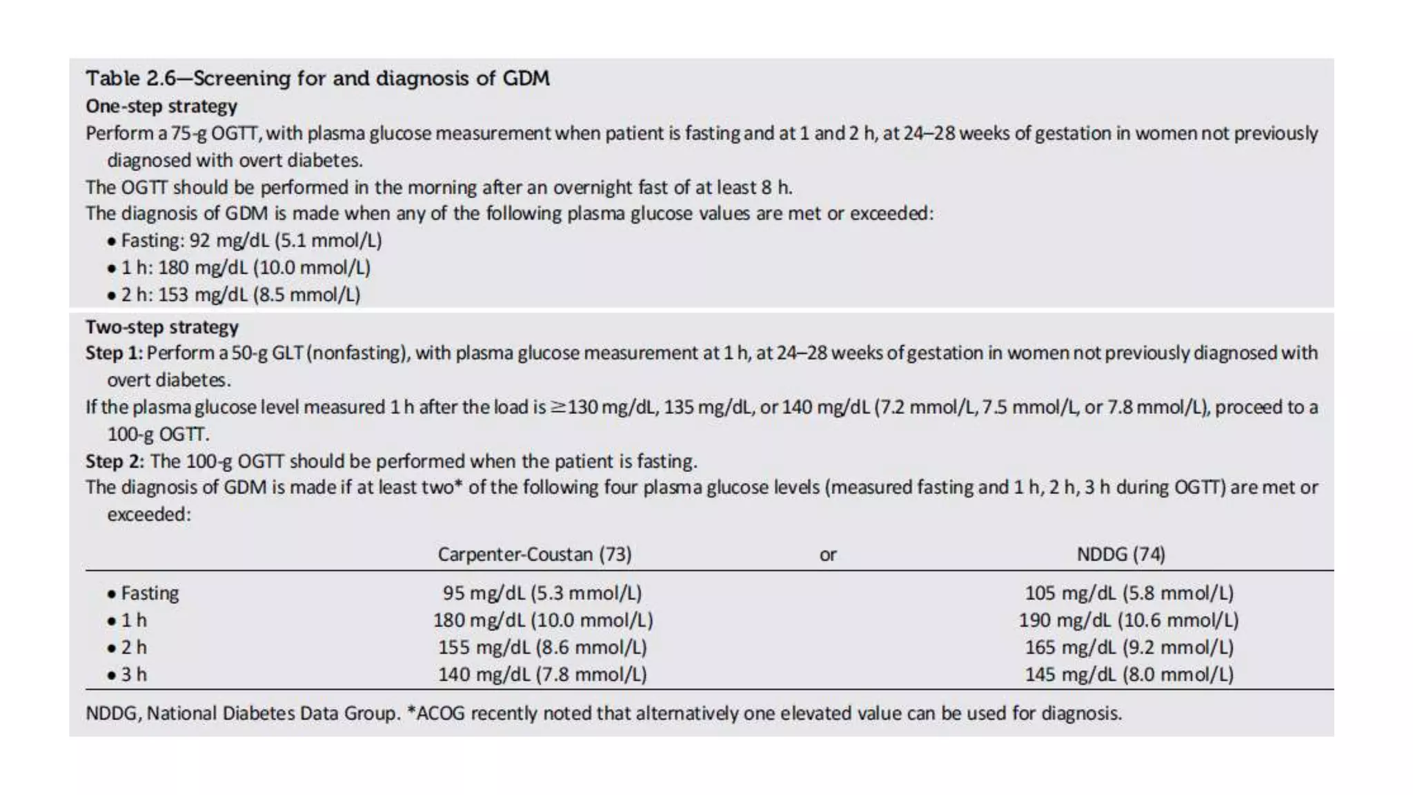 Ada guideline 2019 | PPTX | Diabetes | Diseases and Conditions