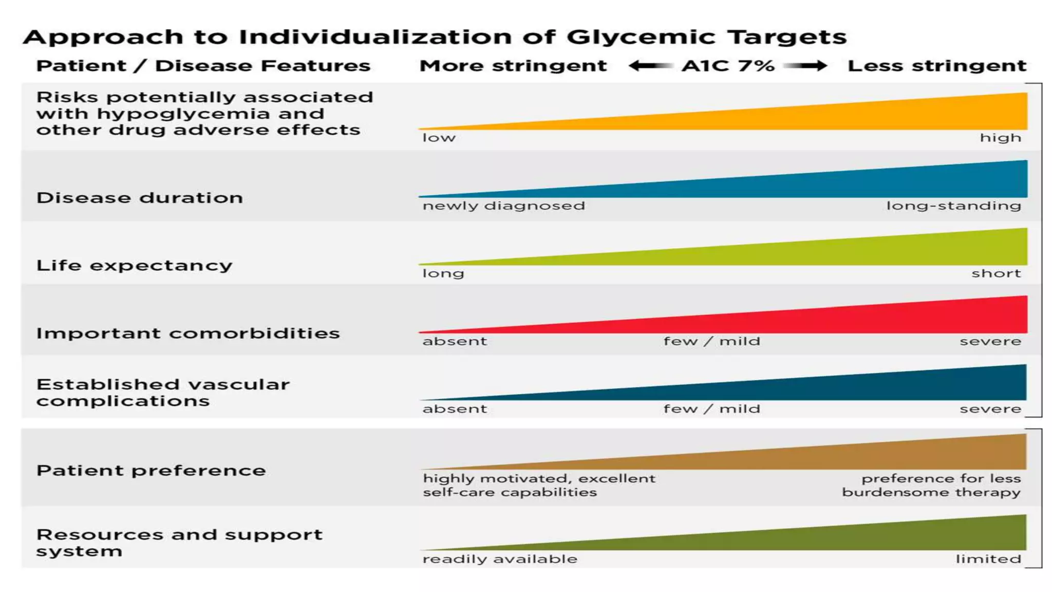 Ada guideline 2019 | PPTX