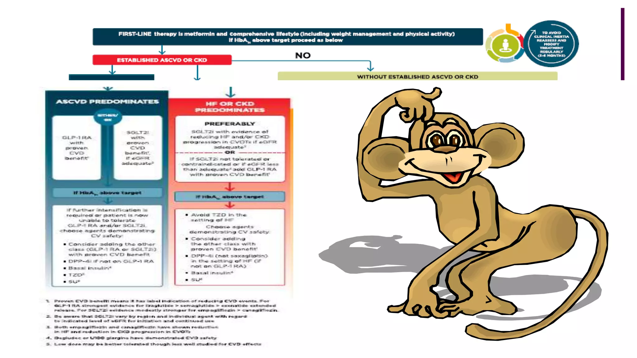 Ada guideline 2019 | PPTX