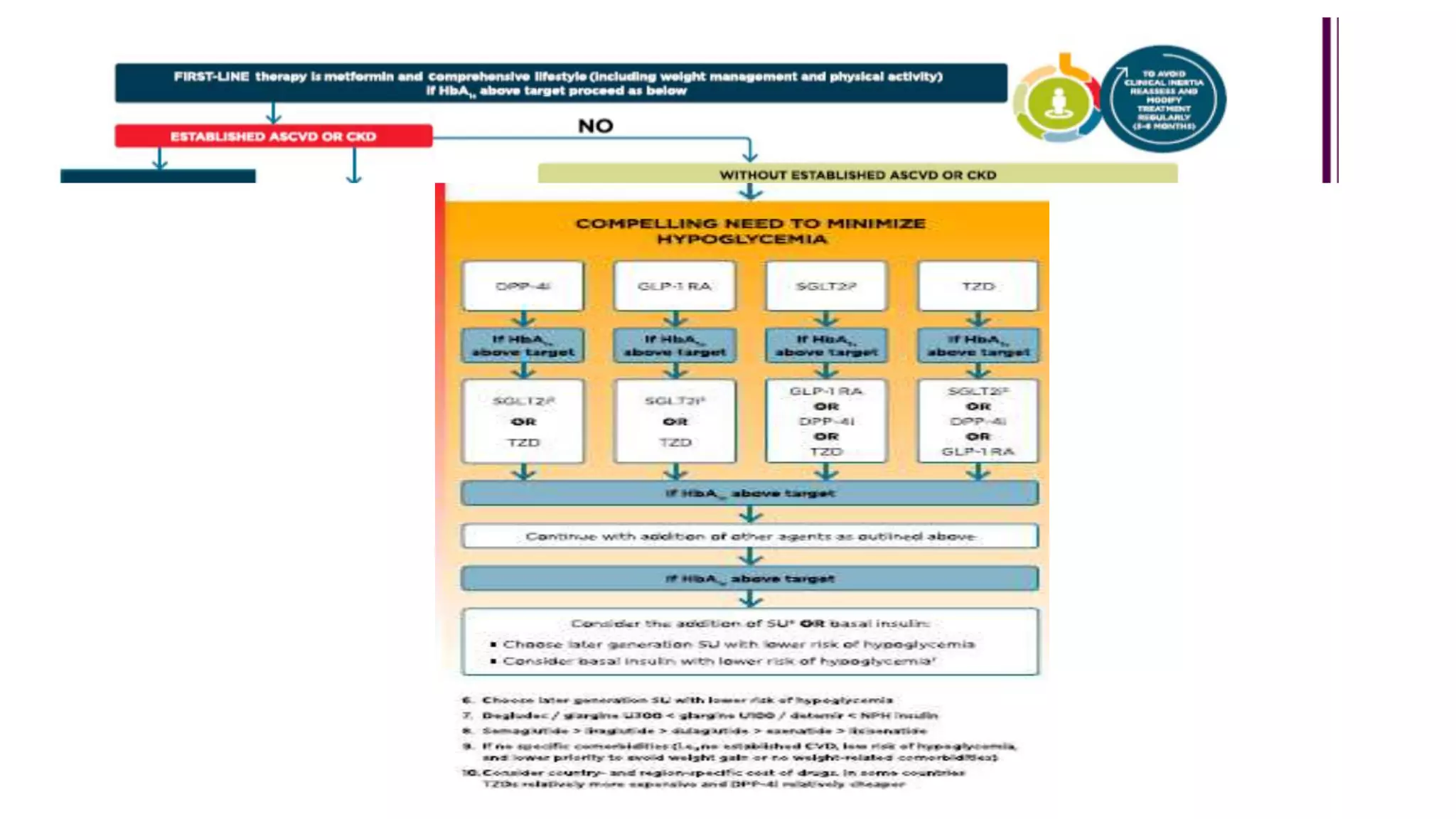 Ada guideline 2019 | PPTX