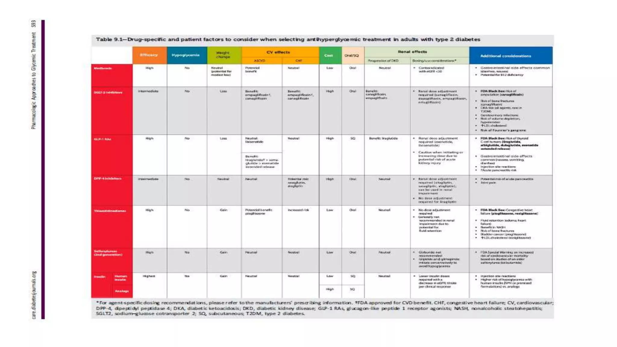 Ada guideline 2019 | PPTX
