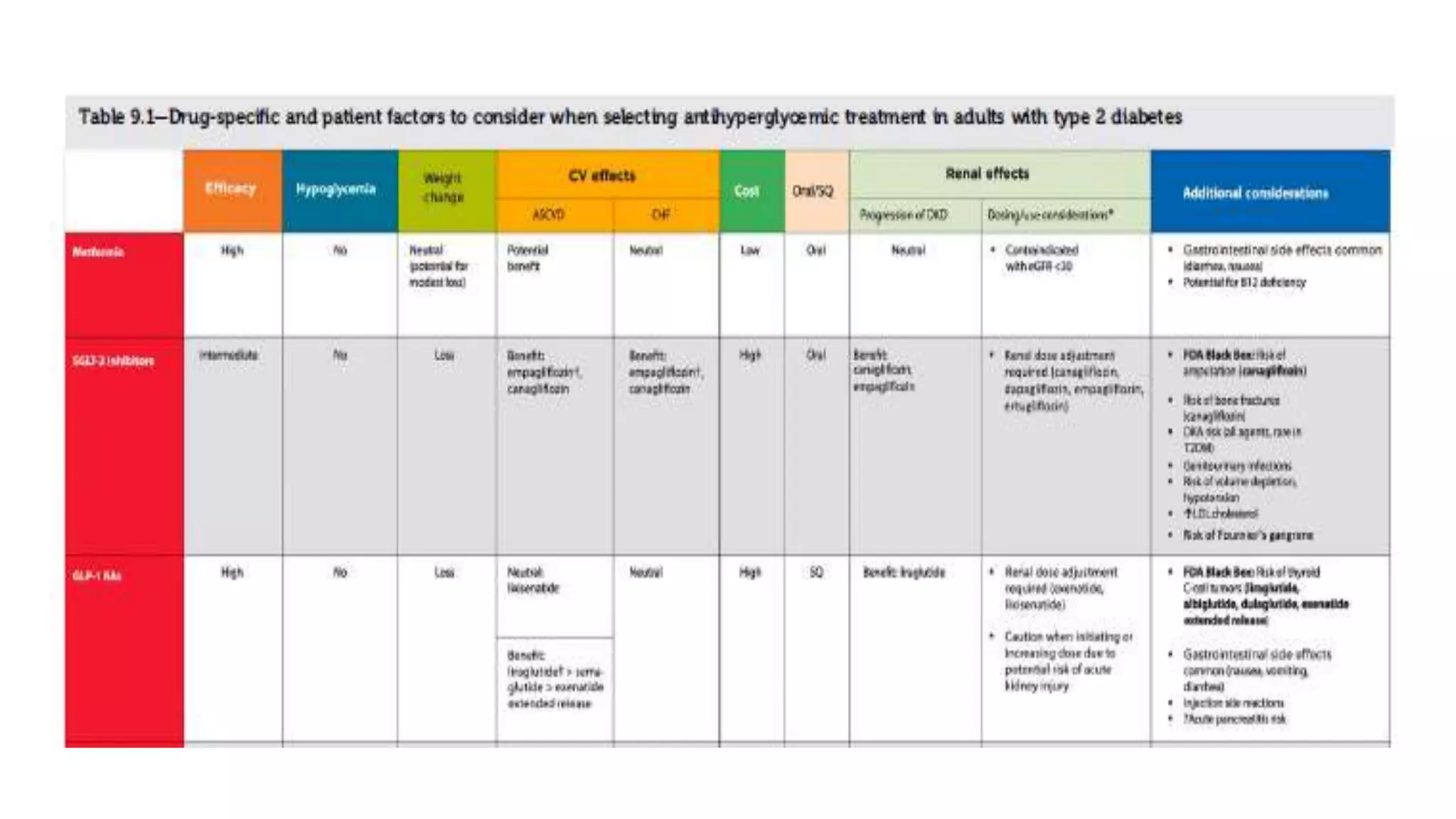 Ada guideline 2019 | PPTX