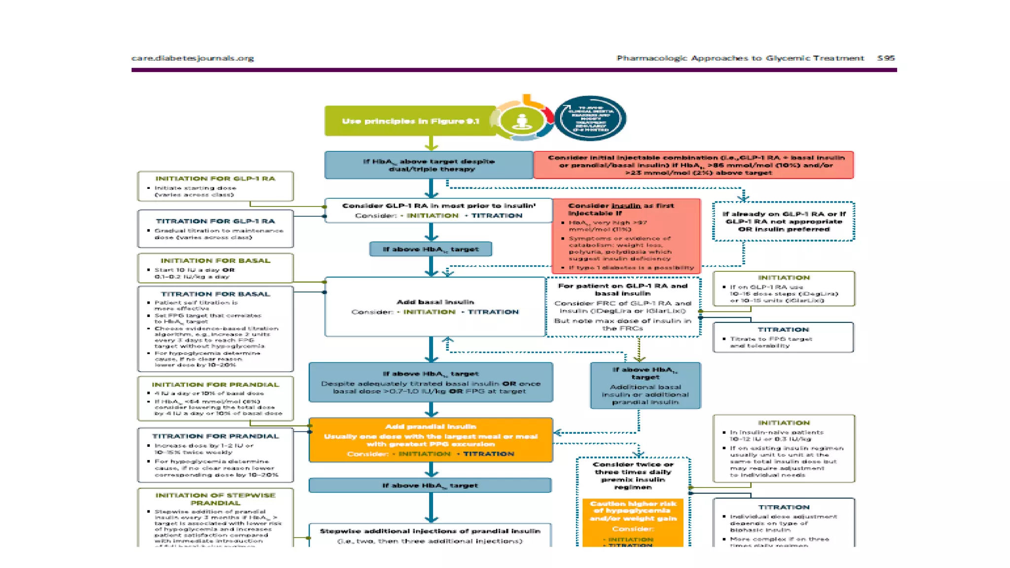 Ada guideline 2019 | PPTX