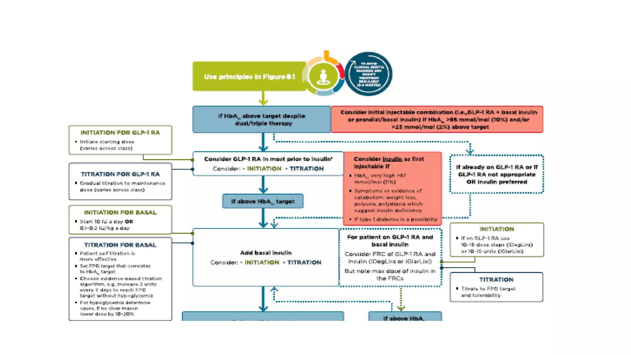 Ada guideline 2019 | PPTX