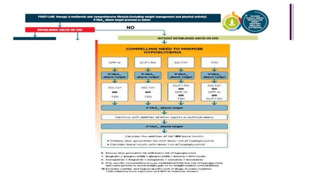 Ada guideline 2019 | PPTX