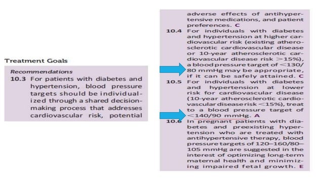 Ada guideline 2019 | PPTX