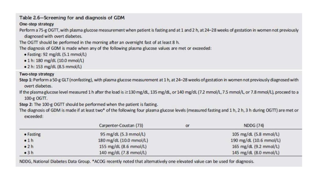 Ada guideline 2019