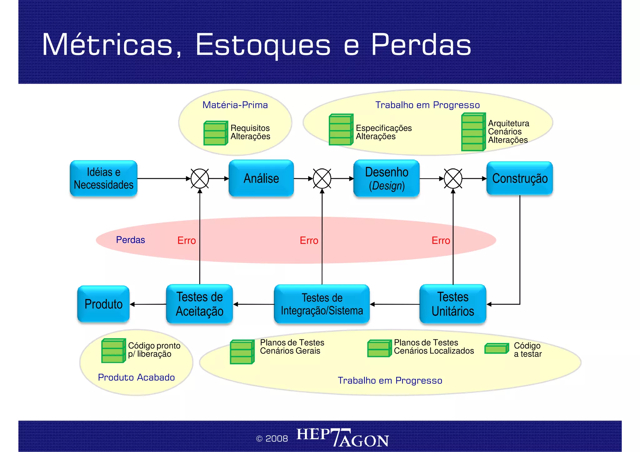 Agilidade com Responsabilidade - Agile Day 2008 - POA | PPT