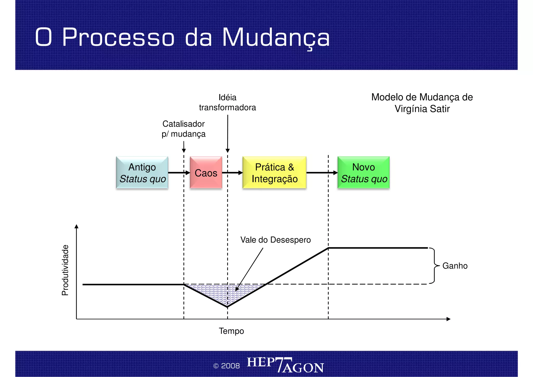 Agilidade com Responsabilidade - Agile Day 2008 - POA | PPT